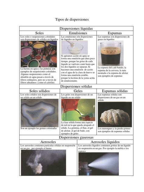 Tipos De Dispersiones