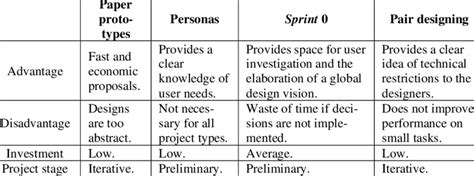 Comparative Analysis Of Techniques Part 1 Download Scientific Diagram