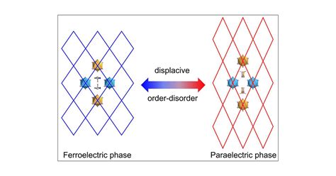 Room Temperature Anisotropic Actuation Driven By A Synergistic Order