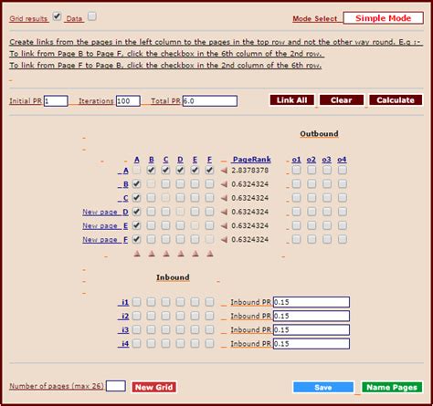 Pagerank Explained Google S Page Rank And How To Make The Most Of It