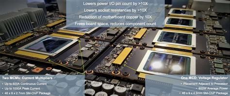 Understanding Oam And Sxm In Nvidia Gpus Genspark