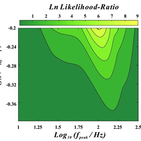 Contour Of The Maximal Log Likelihood Ratio Ln R Given In 16 With Download Scientific Diagram