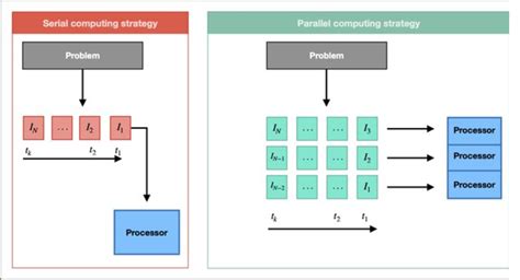 Scale Up Vs Scale Out Source 15 Download Scientific Diagram