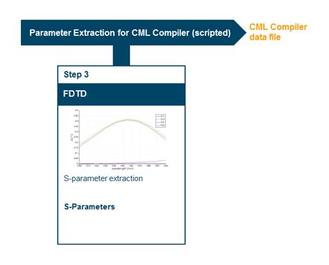 Grating Coupler Ansys Optics