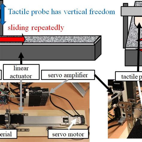Recording System Of Surface Material Using Tactile Probe Download Scientific Diagram
