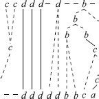 An Alignment Produced By MS ALIGN The Alignment Between The Maps Download Scientific Diagram