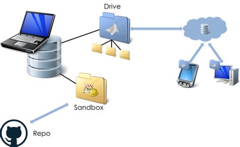 Driving Productivity Without Losing Control Developer Zone Matlab Simulink