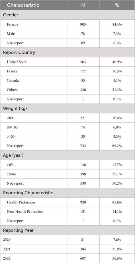 Figure 1 From Assessing Real World Safety Concerns Of Sacituzumab Govitecan A