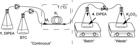 Schematic View Of Fed Batch System Download Scientific Diagram