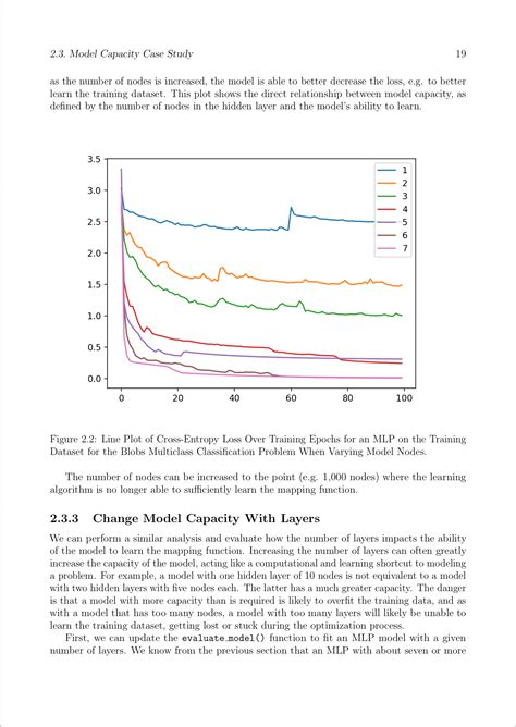 Better Deep Learning