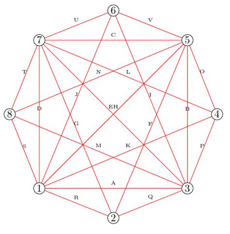 Tikz Pgf How To Label Edge In This Graph TeX LaTeX Stack Exchange