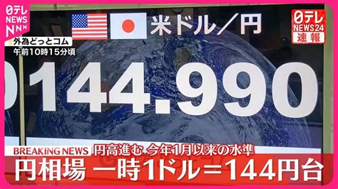 【速報】円相場 一時1ドル＝144円台まで円高進む 今年1月以来の水準 Youtube
