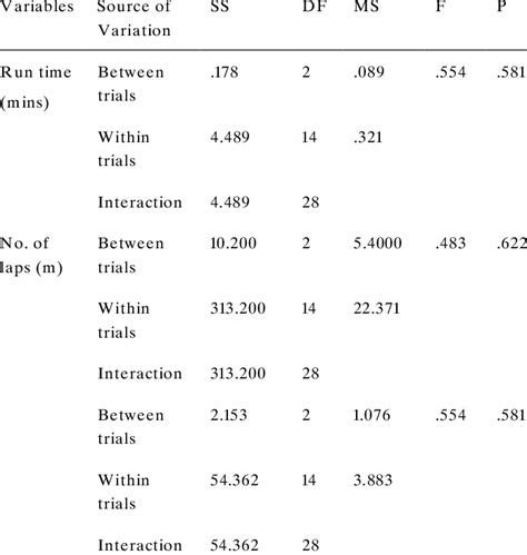 Exercise Performance Responses At Various Stages Of Menstrual Cycle