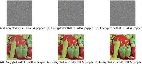 Csse Free Full Text A Cross Plane Color Image Encryption Algorithm Based On 1d Slm