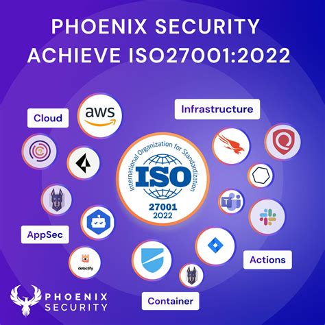 Phoenix Elevates Cybersecurity With Iso Iec 27001 2022 Certification Leveraging Cutting Edge