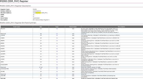 Ps Ddr Init Fails 0x00fd080030 Phy General Status Register 0 Stucks At Deskew Done Support Pynq