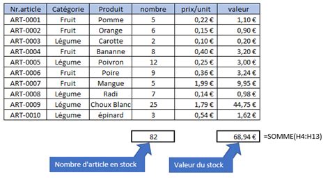 Uyar Prestijli Ne Zaman Comment Faire Une Formule De Calcul Sur Excel