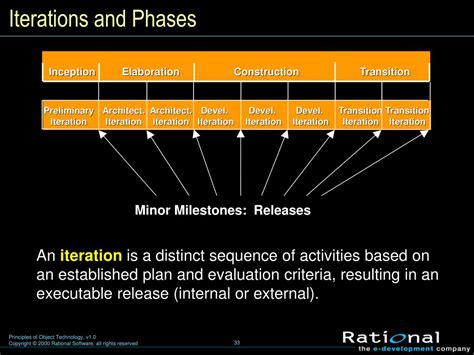 Ppt Principles Of Object Technology Module 1 Principles Of Modeling