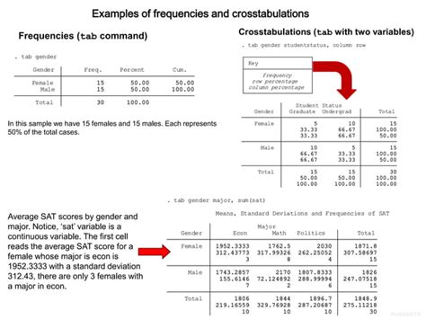 Stata Tutorial University Of Princeton Pdf Operating Systems Computer Software And