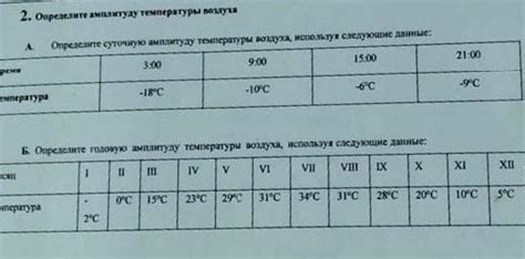 2 Определите амплитуду температуры воздуха Школьные Знания Com