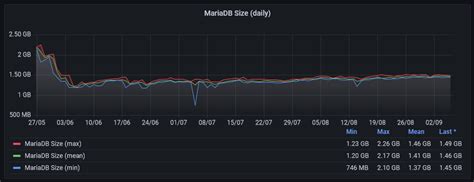 Disable Long Term Statistics Configuration Home Assistant Community
