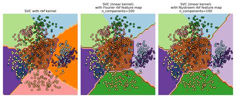 Explicit Feature Map Approximation For Rbf Kernels — Scikit Learn 021