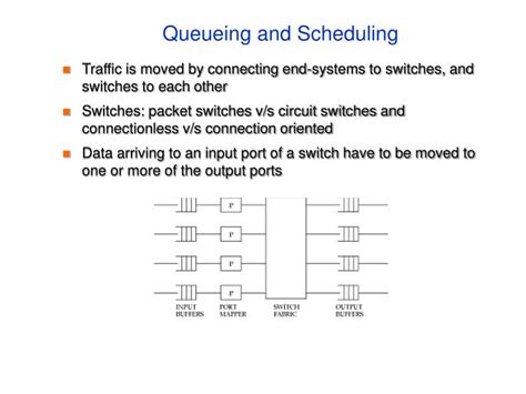 PPT Queueing And Scheduling PowerPoint Presentation Free Download ID 4587021