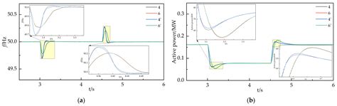 Electronics Free Full Text Research On Linear Active Disturbance Rejection Control Based On