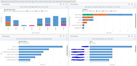 SAP Focused Run Alert Management Overview Saptechnicalguru Com