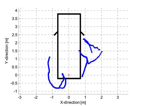 Examples Of The Passive Localization Download Scientific Diagram