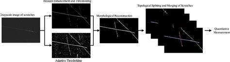 Flowchart Of The Screen Scratch Detection Algorithm Download Scientific Diagram