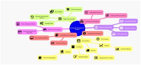 Predrag Pejic On Linkedin Presentation Of Documentation Does Not Have