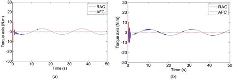 mathematics free full text automatic control of a mobile
