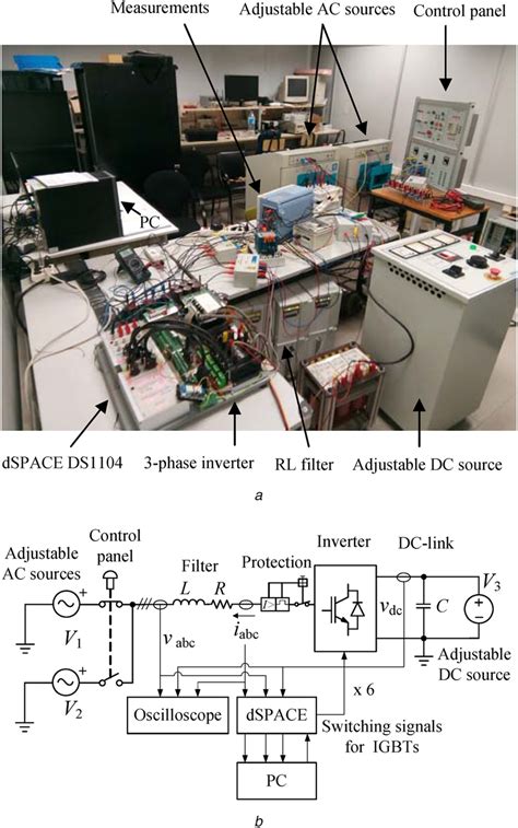 Experimental Setup Used To Validate The Analytical Model And The Download Scientific Diagram