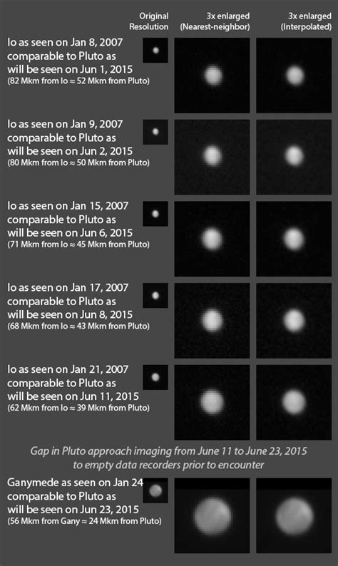 simulating new horizons views of pluto using… the planetary society