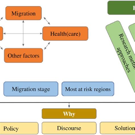 First Thematic Framework Download Scientific Diagram First Thematic Framework Download Scientific Diagram