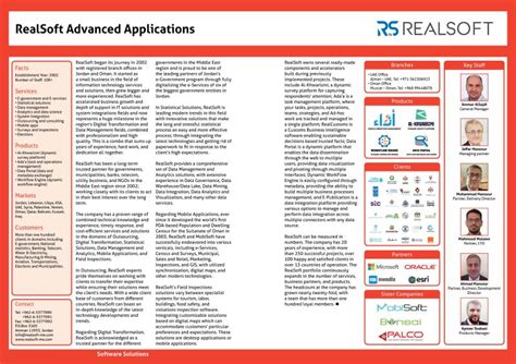 Ahmad Mansour On Linkedin Realsoft Advanced Applications In Whos Who Ict Sector Proud To Be