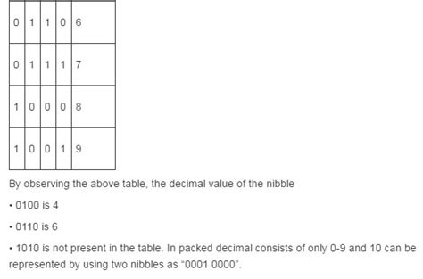 Solved For Each Of The Following Packed Decimal Numbers Show The