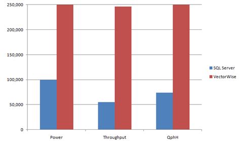 Actian Corporation • Columnar Databases Ingres Just Published A Tpc H