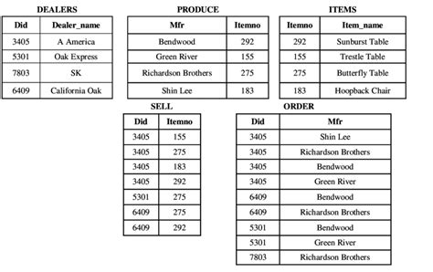 Schema Of Example Database Download Scientific Diagram