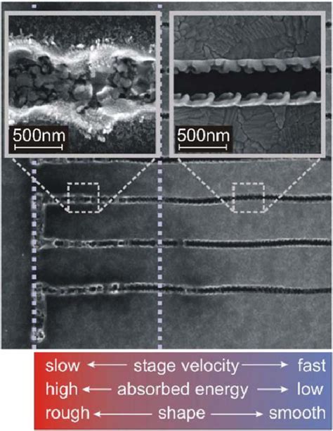 Sem Image Showing The Effect Of The Beam Energy On Cw Laser Induced Download Scientific Diagram