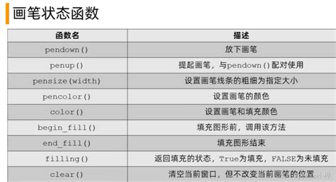 Python中图形库turtle库详解适用于计算机二级python脚本之家 Python中图形库turtle库详解适用于计算机二级python脚本之家
