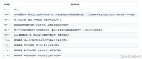 【esp32接入国产大模型之星火】 Csdn博客