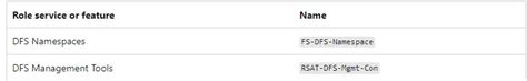 Install Dfs Namespace On Windows Server 2022