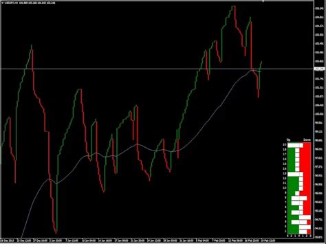 Three Line Break Indicator For Metatrader 4 Forex Dominion