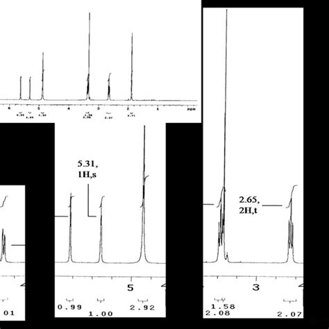 Synthetic Route Of Dma Figure 2 Structure Of Dma Download Scientific Diagram