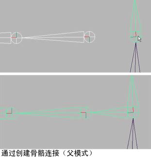 构建骨架