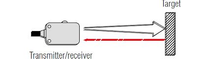 Diffuse Photoelectric Sensor Lorentzzi