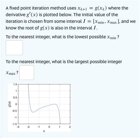 solved a fixed point iteration method uses xk 1 g xk where