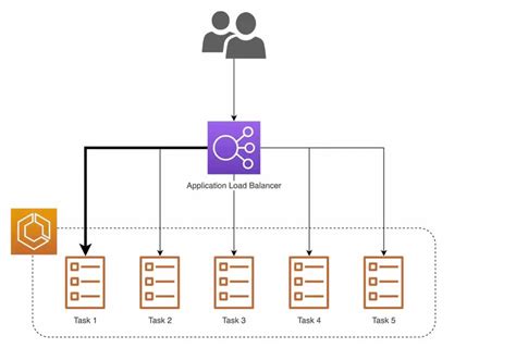 anjali shingankar on linkedin aws loadbalancing cloudinfrastructure